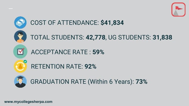 Study Abroad at Purdue University, Admission Requirements, Courses ...