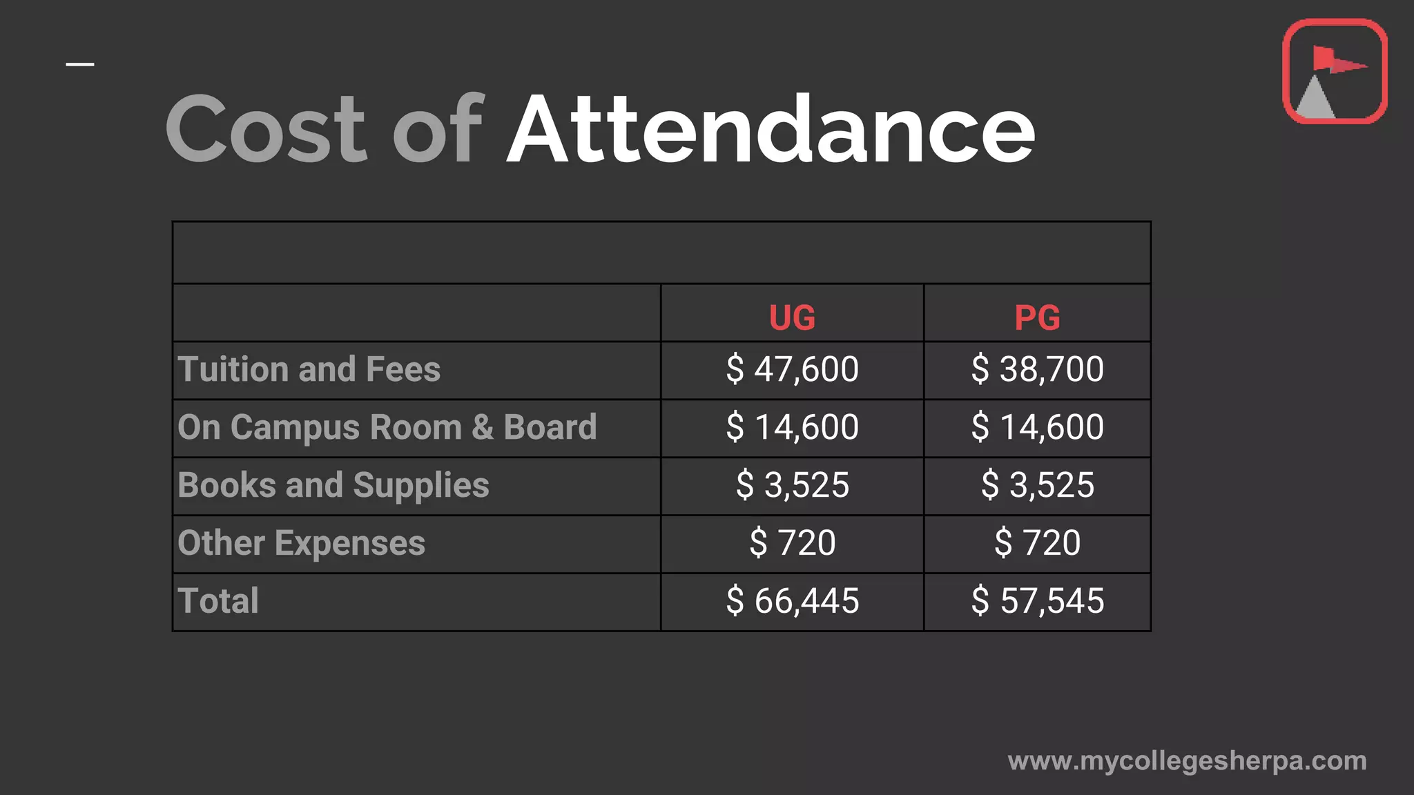 Study Abroad at Yale University, Admission Requirements, Courses, Fees ...