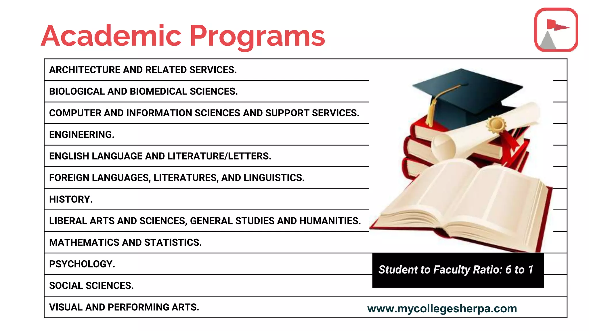 Study Abroad at Yale University, Admission Requirements, Courses, Fees ...