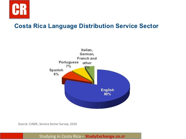 Study abroad costa rica