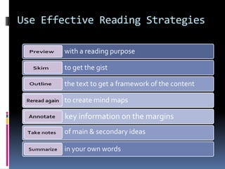 Study action plan | PPT