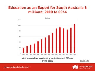 Study Adelaide - An Introduction | PPTX