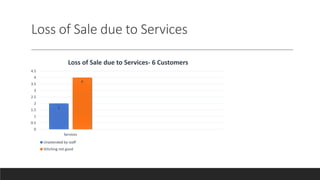 Study and analysis of footfall conversion of store | PPT