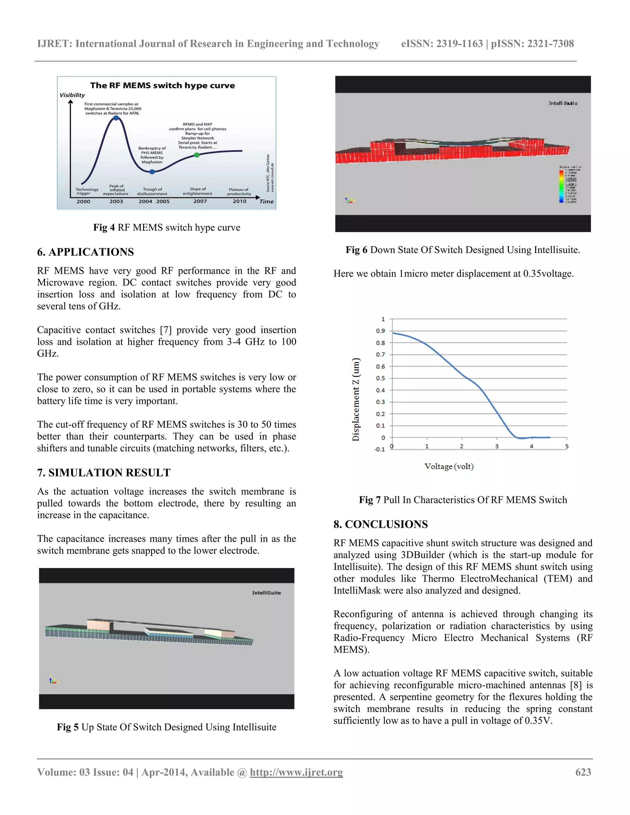 Study and analysis of rf mems shunt switch for reconfigurable antenna | PDF