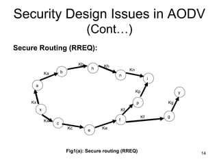 Study and analysis vurnerability of aodv protocol | PPT | Computer Networking | Computing