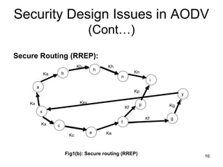 Study and analysis vurnerability of aodv protocol | PPT | Computer Networking | Computing