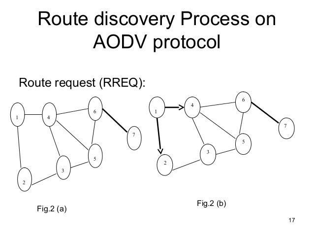 Study and analysis vurnerability of aodv protocol