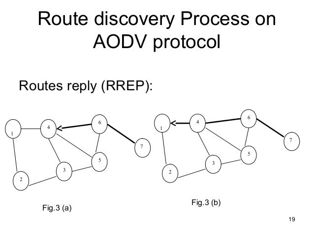 Study and analysis vurnerability of aodv protocol