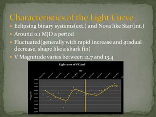 Study and Compare the Light Curve of 5 different Variable Stars | PPTX