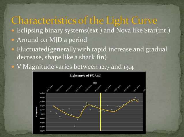 Study and Compare the Light Curve of 5 different Variable Stars | PPTX ...