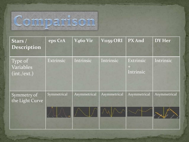 Study and Compare the Light Curve of 5 different Variable Stars | PPTX | Space and Astronomy ...