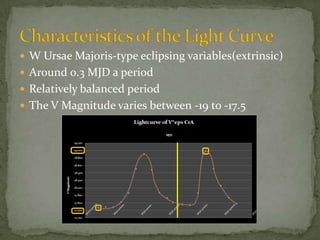 Study and Compare the Light Curve of 5 different Variable Stars | PPTX ...
