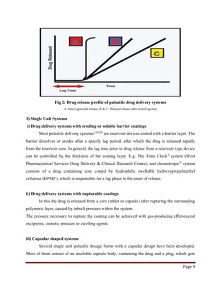 Study and evaluation of Pulsatile Drug delivery system.docx