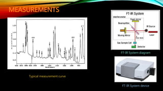 Study and measurement of infrared spectroscopy and its applications in ...