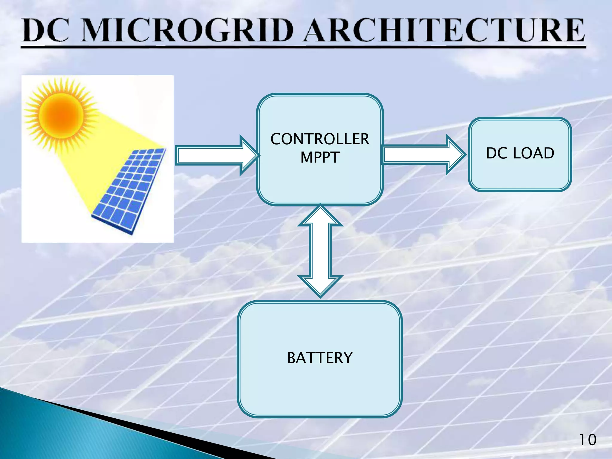Study and realization of dc micro-grid for remote areas. | PPTX