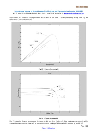 Study and Simulation of Inccond Based Maximum Power Point Tracking (MPPT) Algorithm for ...