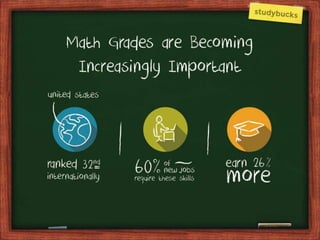 Studybucks Deck | PPTX