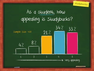 Studybucks Deck | PPTX
