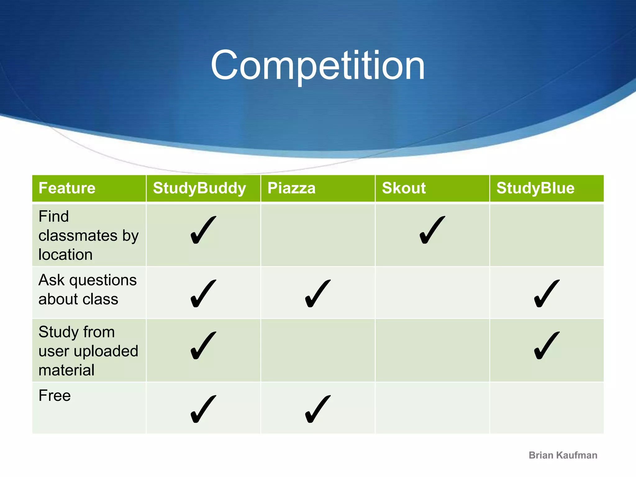 StudyBuddy First Live Demo | PPTX