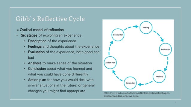 How to write self reflection after finishing a project | PDF