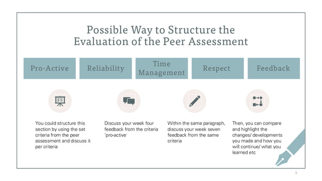 How to write self reflection after finishing a project | PDF