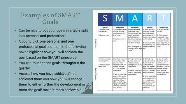 How to write self reflection after finishing a project | PDF