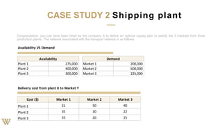 Supply Chain Management -- Case Studies | PPTX