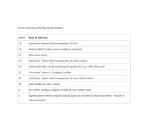 Study Design, Levels of Evidence and Grades of Recommendation.pptx