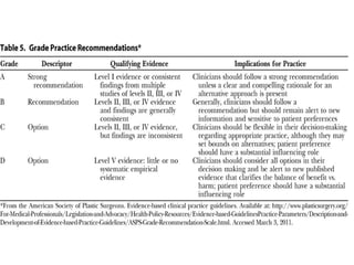 Study Design, Levels of Evidence and Grades of Recommendation.pptx