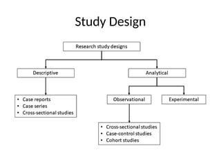 Study Design, Levels of Evidence and Grades of Recommendation.pptx