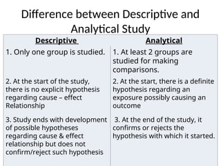 study design & biases................ppt