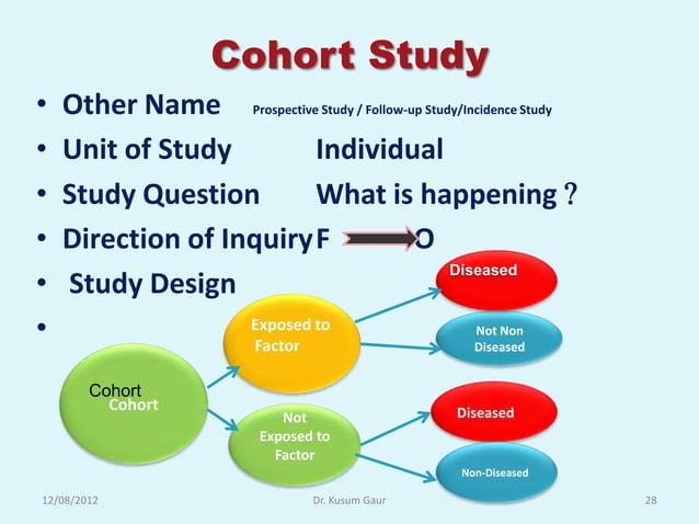 Study design in research | PPTX