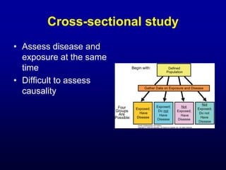 Study Design Lecture | PDF