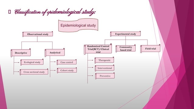 Study design of Epidemiology.pdf | Cancer | Diseases and Conditions