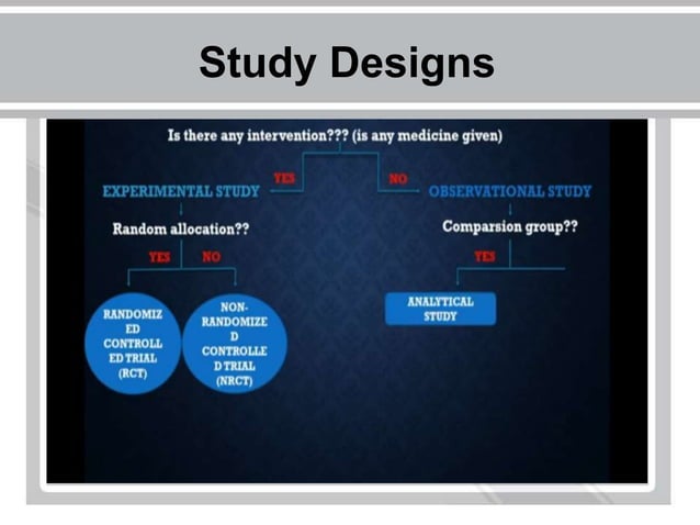Research Study design for professional and students | PPT