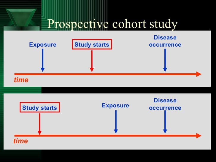 RSS 2012 Study designs