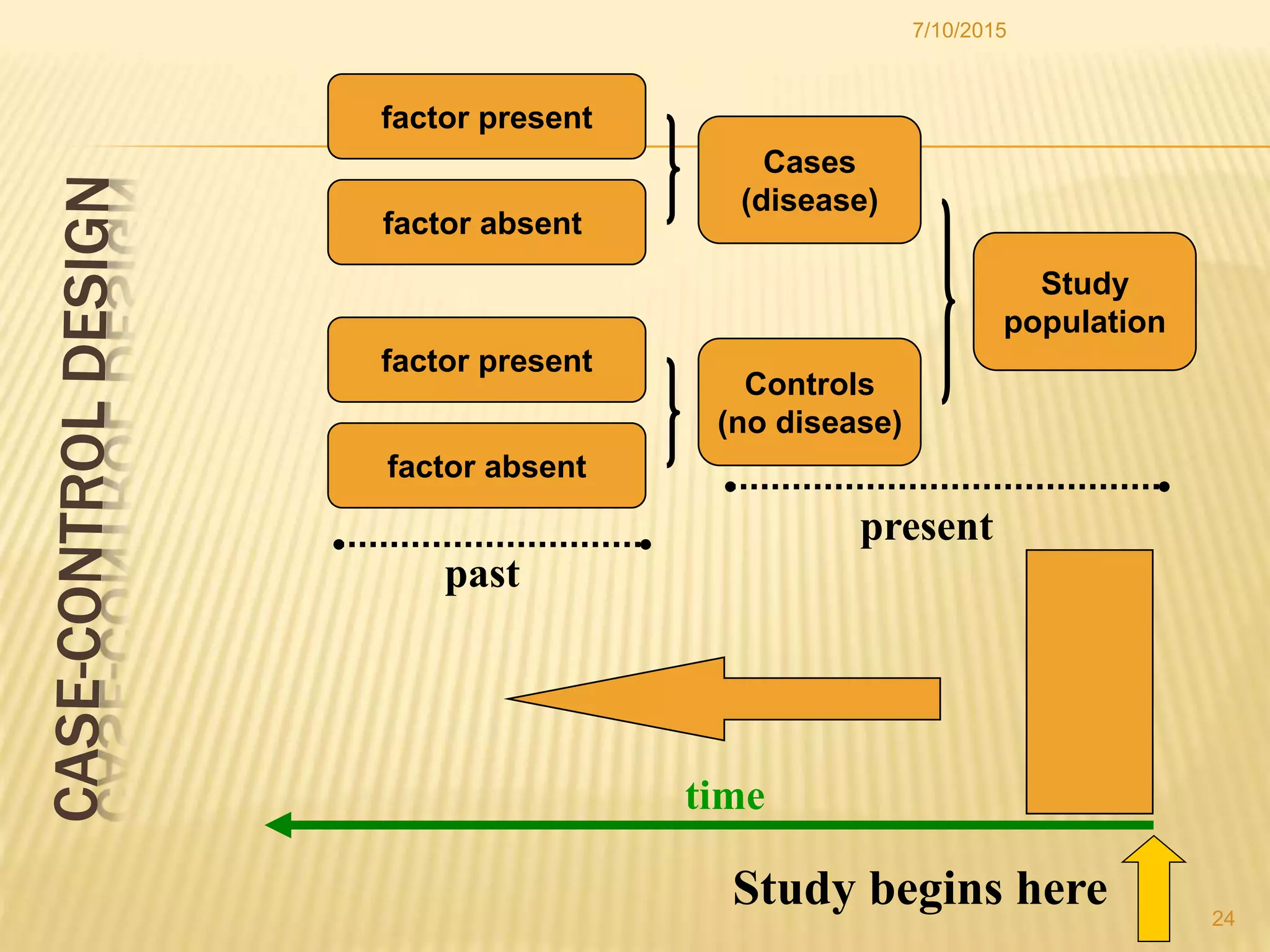 Study designs | PPTX