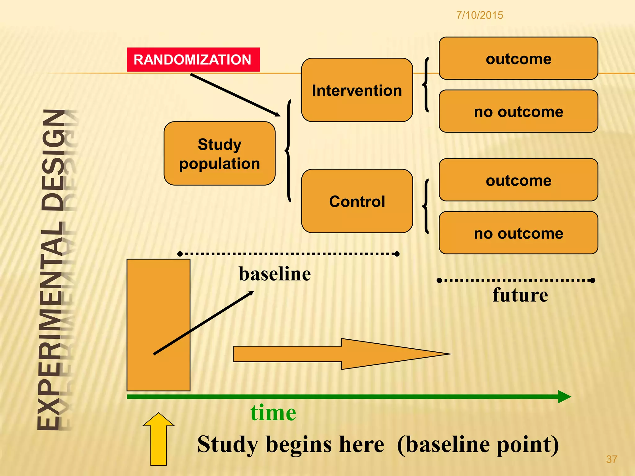 Study designs | PPTX
