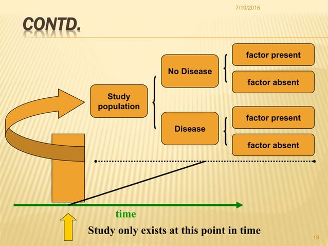 Study designs | PPTX