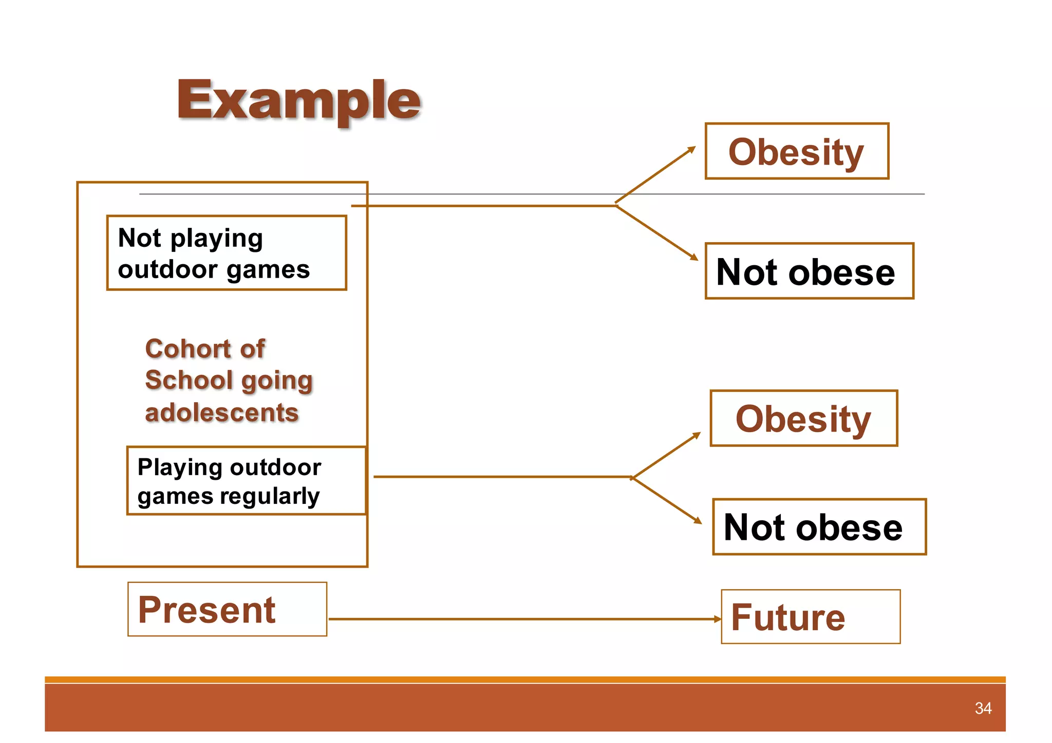 Study designs, Epidemiological study design, Types of studies | PDF