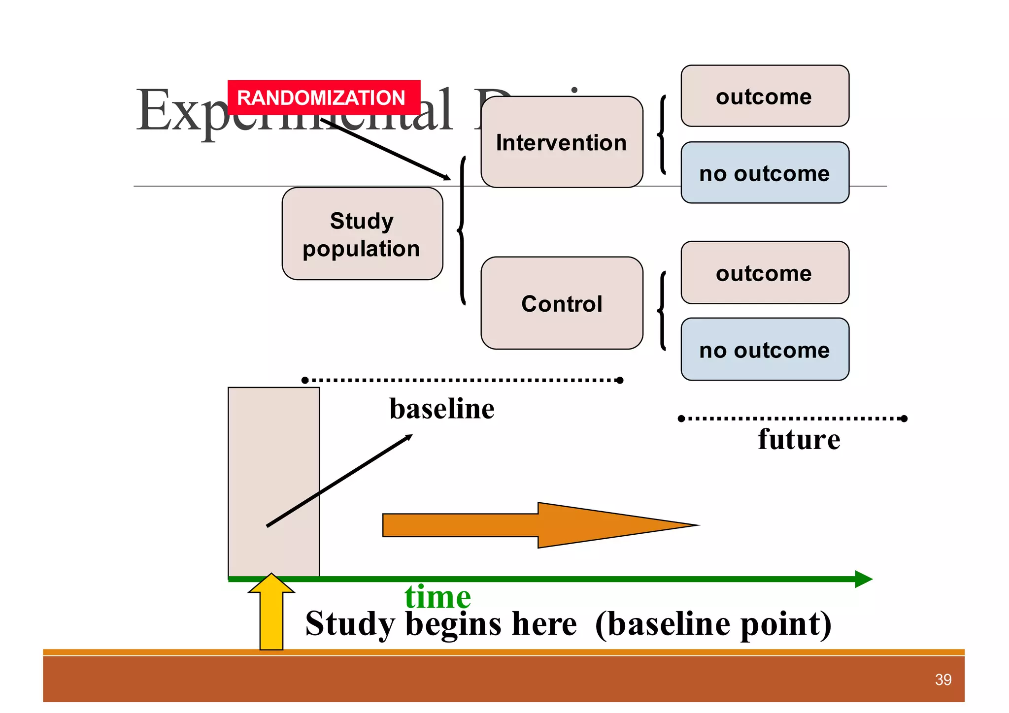 Study designs, Epidemiological study design, Types of studies | PDF
