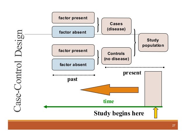 Study designs, Epidemiological study design, Types of studies