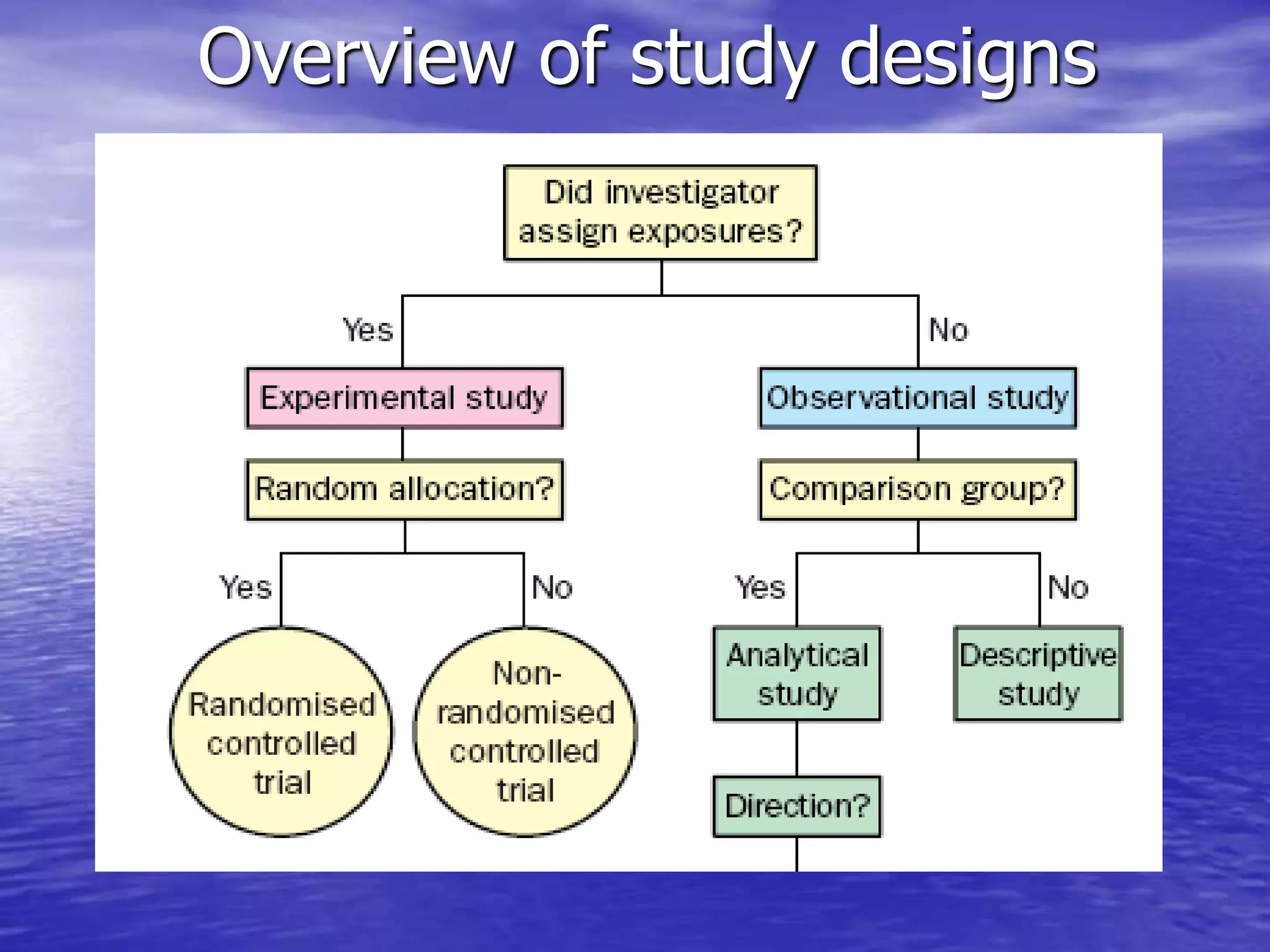 STUDY DESIGNS.ppt