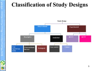 Study Designs_ Ephron Ephraim Yerembede.pdf