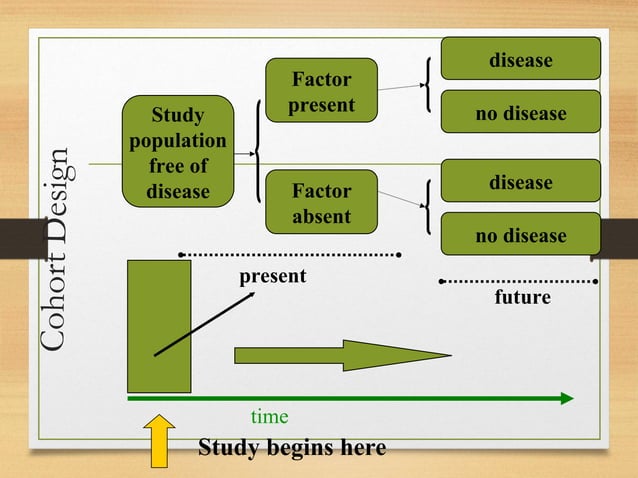 Study Designs in Epidemiology.jabuwbwjkwbjppt | PPT