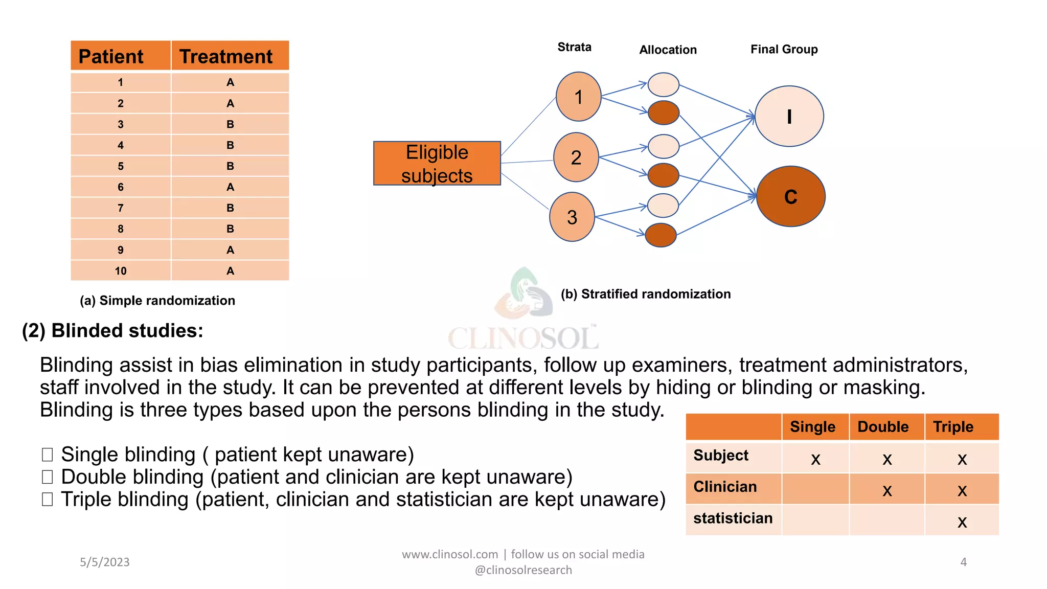 Study Designs in Clinical Trials - An Overview | PPTX