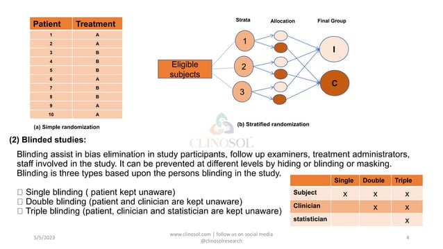 Study Designs in Clinical Trials - An Overview | PPTX | Pharmaceutical ...