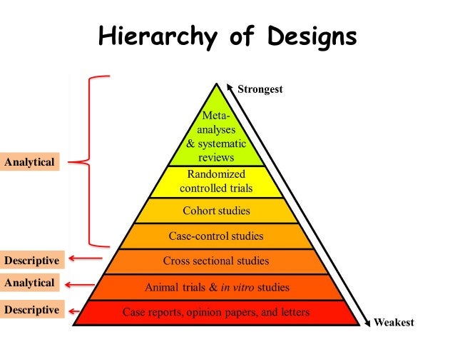 Study designs, randomization, bias errors, power, p-value, sample size