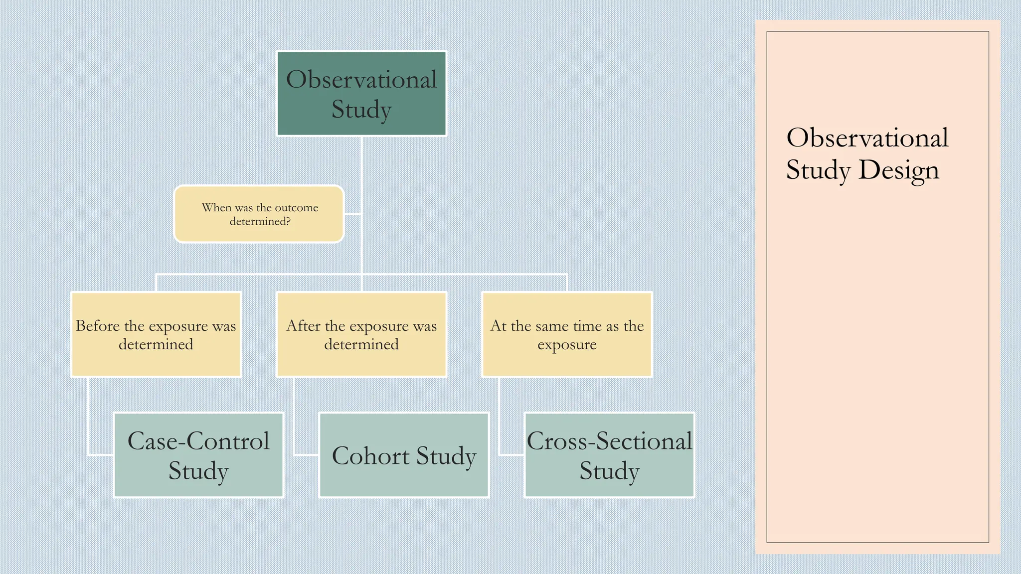 Choosing a Study Design Presentation.pptx
