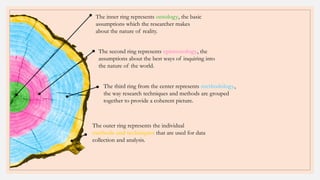 Choosing a Study Design Presentation.pptx